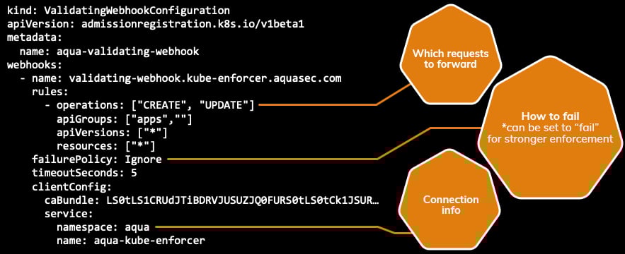 Cloud Native Security Best Practices Using Kubernetes Admission